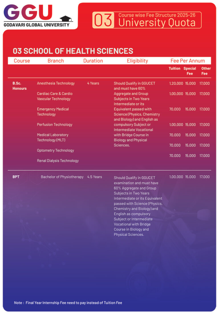 Godavari Global University Fee Structure for all courses | GIET